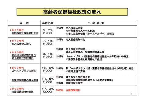 介護保険では一つの制度になったはずの医療と介護との関係調整が課題です 介護の本音口コミサイト「老人ホームマップ」