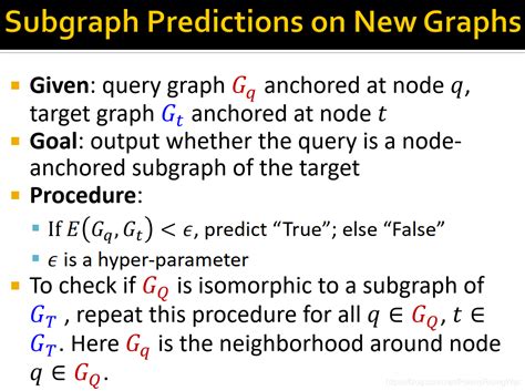 cs224w（图机器学习）2021冬季课程学习笔记15 frequent subgraph mining with gnns fsg