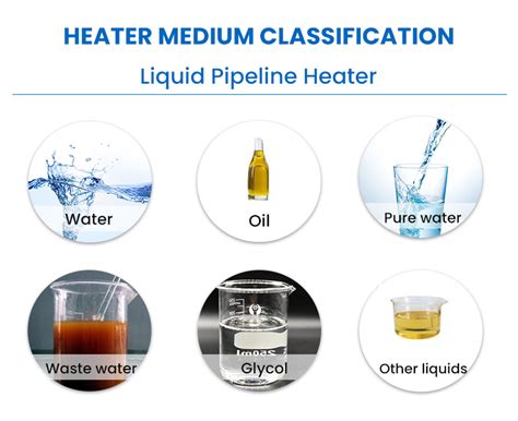 High Quality Chemical Reactor Pipeline Heater Manufacturer And Supplier Yanyan
