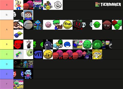 Vs Dave And Bambi Golden Apple Fnf Mod Tier List Community Rankings TierMaker