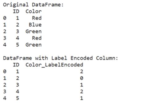 A Beginners Guide To Data Cleaning In Python Datacamp