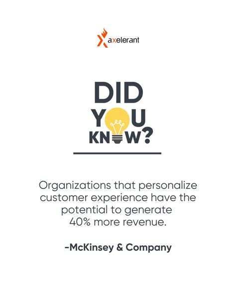 Axelerant On Linkedin Customerexperience Digitaltransformation