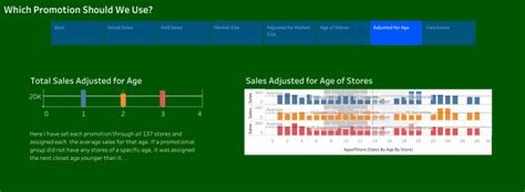 Help You Analyze Your Data And Create Visualizations By Jarydspevack Fiverr