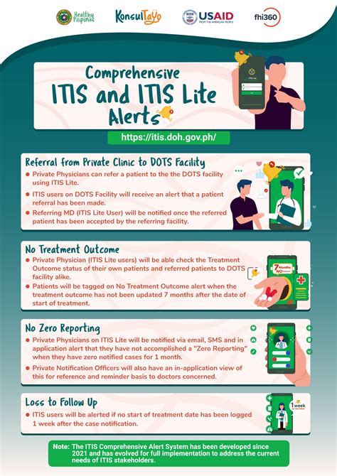 Integrated Tb Information System Itis National Tb Control Program