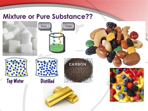 PPT The World Of Matter Atoms Molecules And Elements PowerPoint Presentation ID