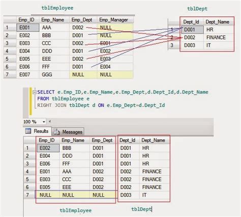 T SQL MSBI Knowledge Share Examples On T SQL Joins