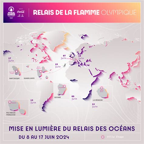 Parcours Flamme Olympique Beynish