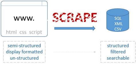 Web Scraping Using Python And Beautifulsoup Greyatom Medium