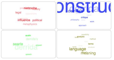 Tutorial Text Mining Using Lda And Network Analysis Nodus Labs Ecological Thinking Through