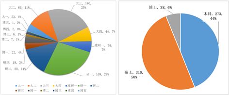 第三期”一生一芯“报名情况简析 官方文档