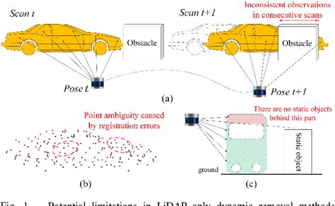 Figure 1 From Segmented Curved Voxel Occupancy Descriptor For Dynamic