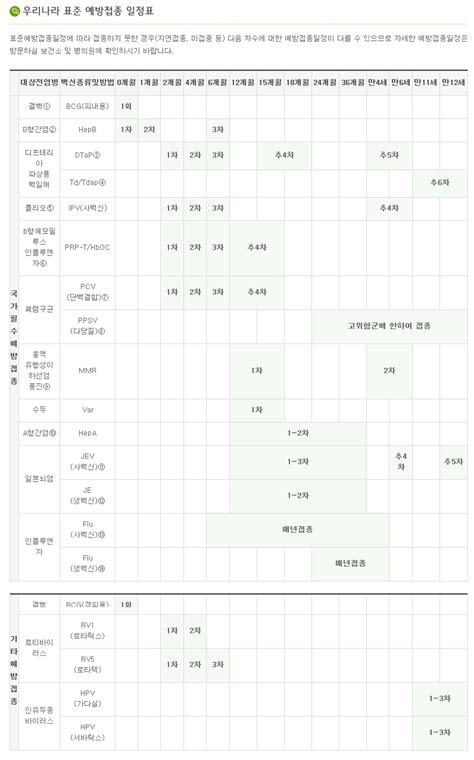 육아필수정보 우리나라 표준 예방접종 일정표 네이버 블로그