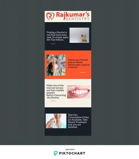 Raj Kumar On Linkedin Mondaymotivation Dentalcare Dentist Dental