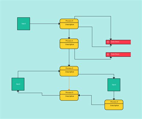 Excel Data Flow Diagram Template How To Create Flowchart Wit