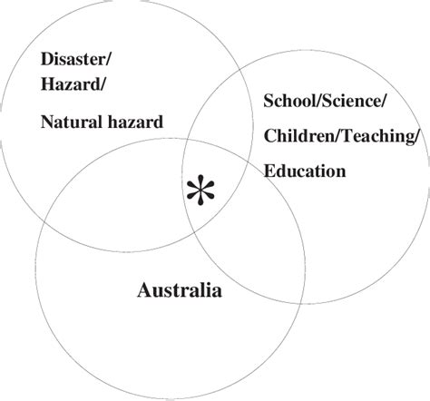 The Exact Match Search Intersection Download Scientific Diagram
