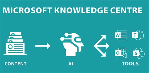 Microsoft Knowledge Center Project Cortex Screenshots Making