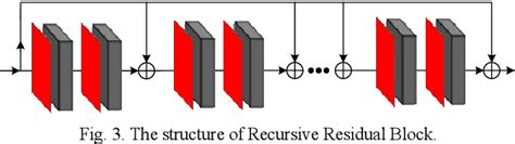 Figure 1 From A Multi Feature Fusion Convolution Neural Network For Image Compression Artifacts