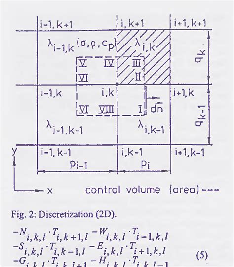Figure 3 From 3d Simulation Of Fusing Characteristics Including The „m Effect Semantic Scholar