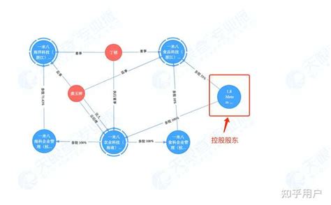 腾讯以 642 亿元拿下北京海淀区地块，如何看待此举？ 知乎