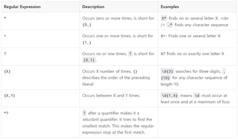 Java Regex Types