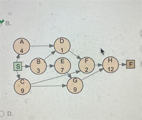 Solved Easy Question C Calculate The Slack For Activities Chegg Com