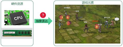 游戏服务器为什么选用actor模型，《百万在线》给你答案 Csdn博客