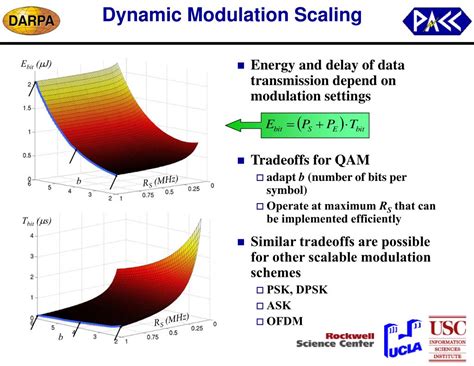 Ppt Pads Power Aware Distributed Systems Middleware Techniques And Tools Powerpoint