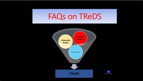 FAQs On TReDS FinancePost