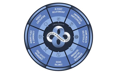 Web3 Development Trends For 2024 Merehead