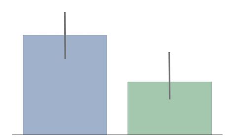 PARASURAMA Why Overlapping Confidence Intervals Mean Nothing About Statistical Significance