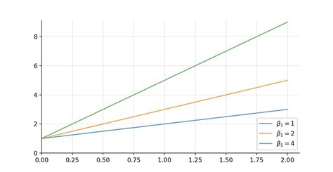 Real World Linear Models