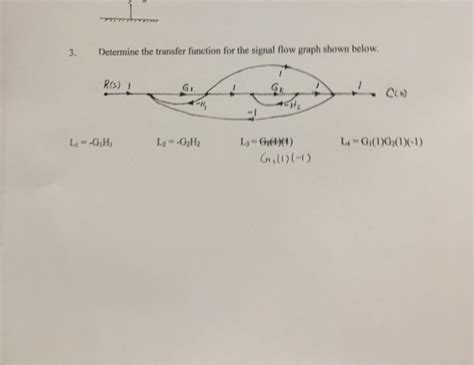 Solved Determine The Transfer Function For The Signal Chegg