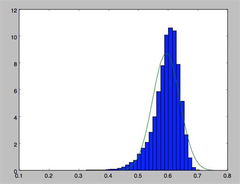 Python Generating A Probability From A Pdf Stack Overflow
