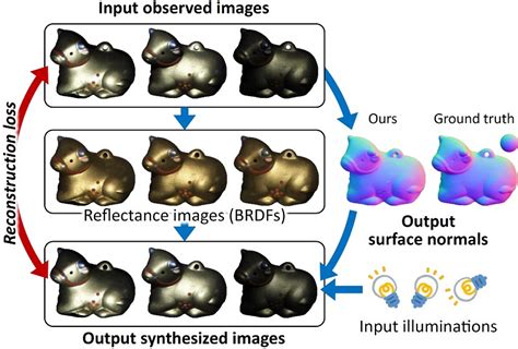 Neural Inverse Rendering For General Reflectance Photometric Stereo