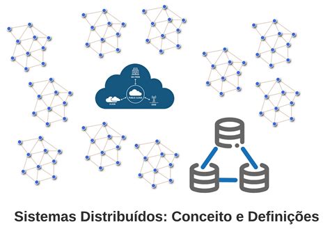 Cpu Bound Vs Io Bound Stack Reativa Coroutines Pool De Threads Non