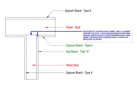 Revit Materials Autodesk Community