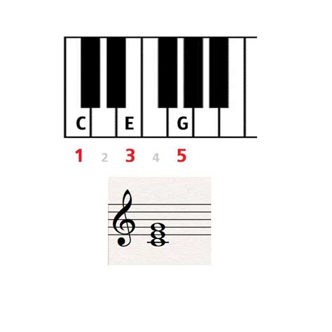 A Major Triad