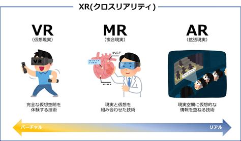 メタバースとvrの違いは？それぞれの特徴と活用事例を紹介 大平印刷株式会社