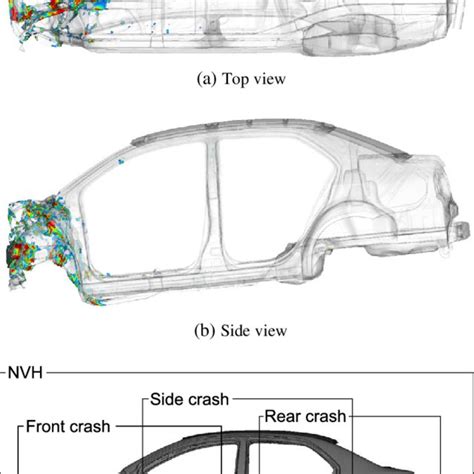 Front Crash Simulation Of An Automotive Model Each Element Is Coloured