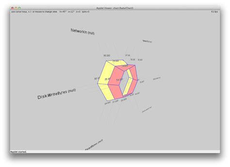 Java Translate 3d Point Location To 2d Point Location Stack Overflow