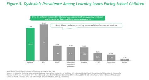 Uc San Franciscos Whitepaper Reporting The Economic Impact Of