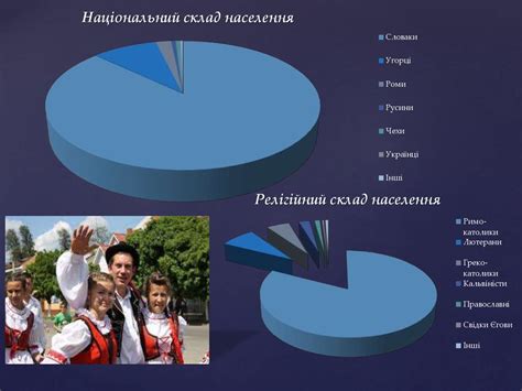 Республіка Словаччина Online Presentation