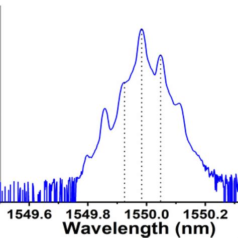 the optical spectrum of the single sideband modulated laser download