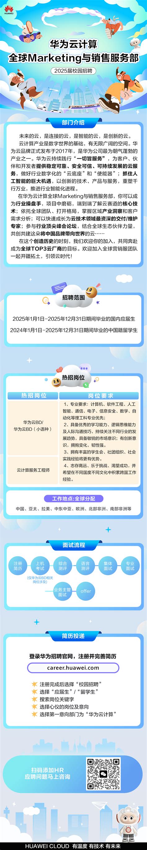【校园招聘】2025届校招 华为云计算全球marketing与销售服务部应届生招聘内容微信公众