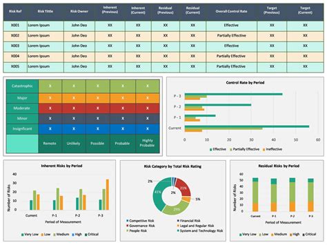 Risk Register Dashboard Template Excel Free Excel Dashboard Templates