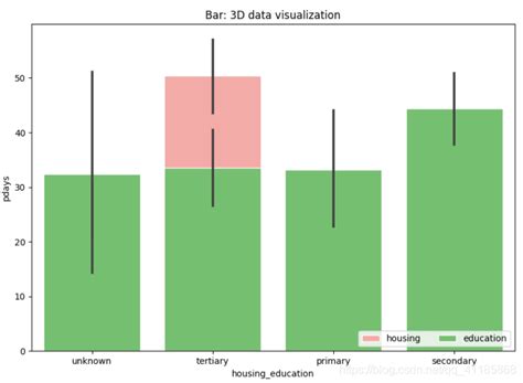 Py之seaborn：数据可视化seaborn库一的柱状图、箱线图置信区间图、散点图折线图、核密度图等高线图、盒形图小提琴图lv多框图的简介、使用方法之最强攻略建议收藏