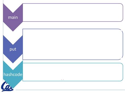 Treemap And Hashmap 716 Ppt Download