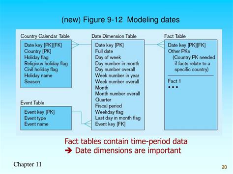 Ppt Chapter 11 Data Warehousing Powerpoint Presentation Free