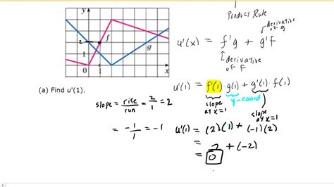 if f and g are the functions whose graphs are shown youtube