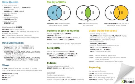 todos los tipos de join en sql guía de referencia rápida